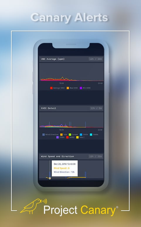 Project Canary | Air Quality Monitoring and Emissions Detection