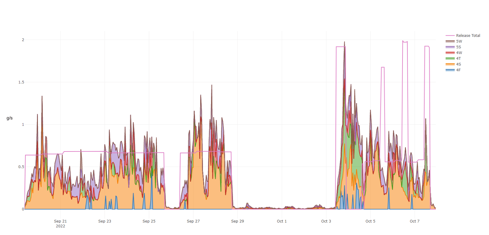 Canary Quantification v2: Validation and Progress Through Extensive ...