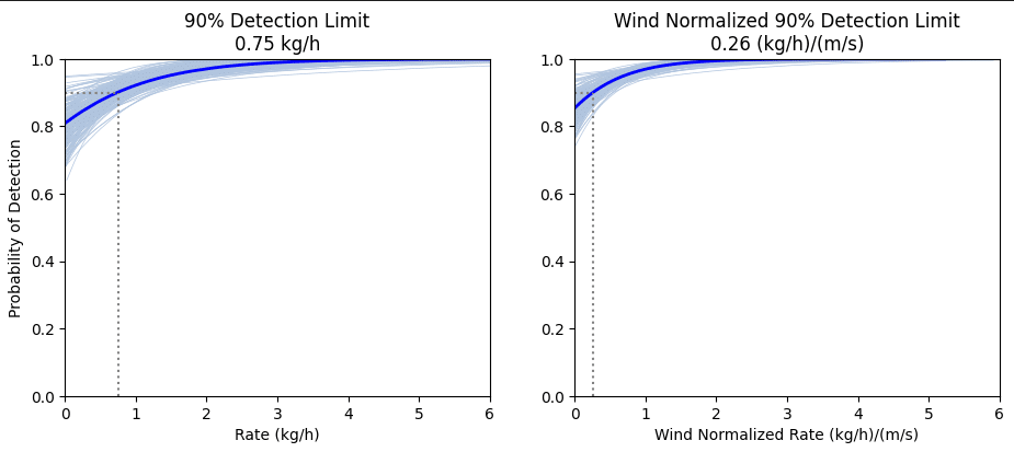 Optimizing Our Quantification Algorithm The Latest From Aded Project
