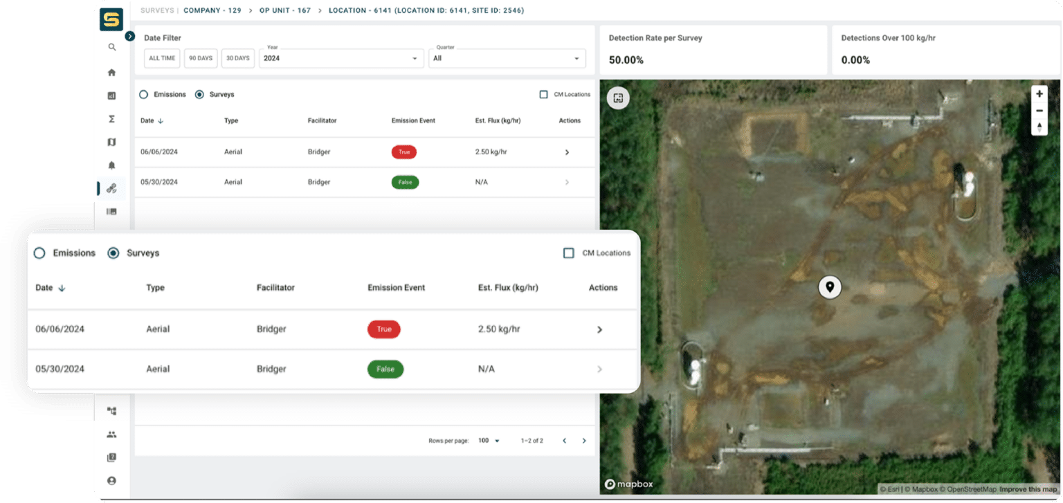 Platform - Project Canary