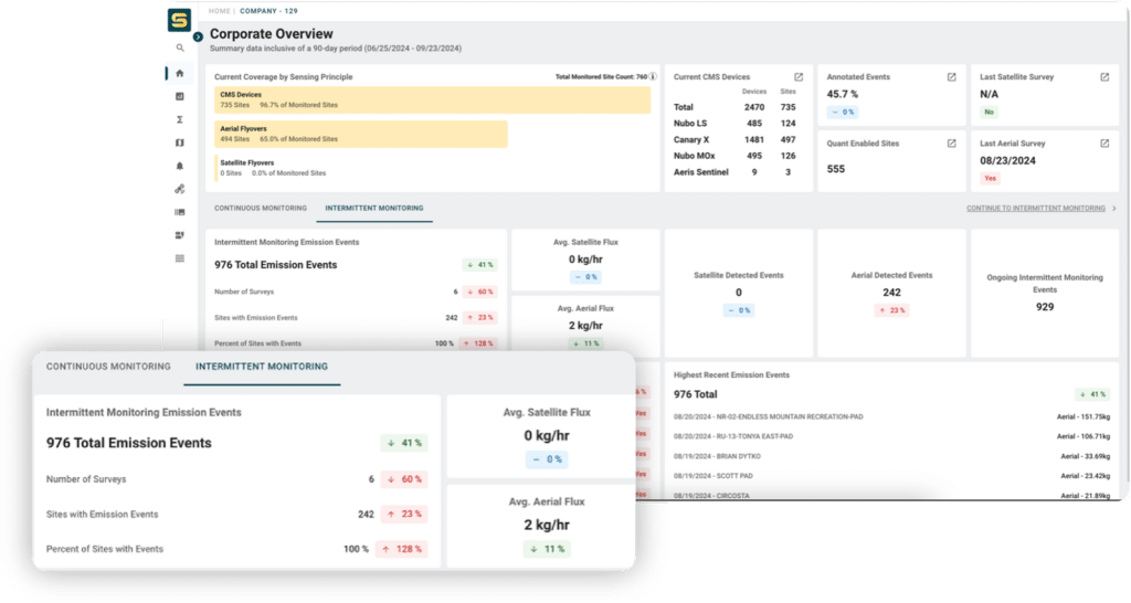 Platform - Project Canary