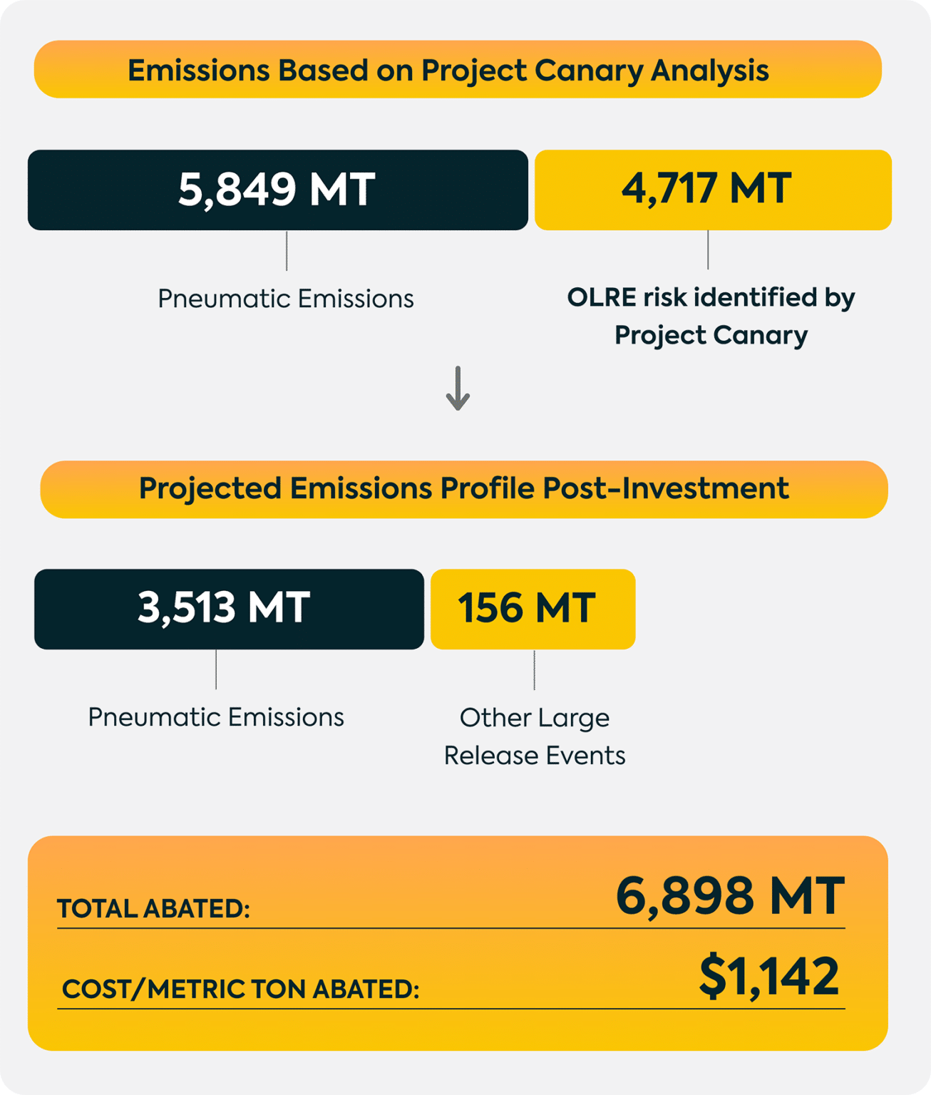Project Canary | Emissions Data Software | Methane Monitoring