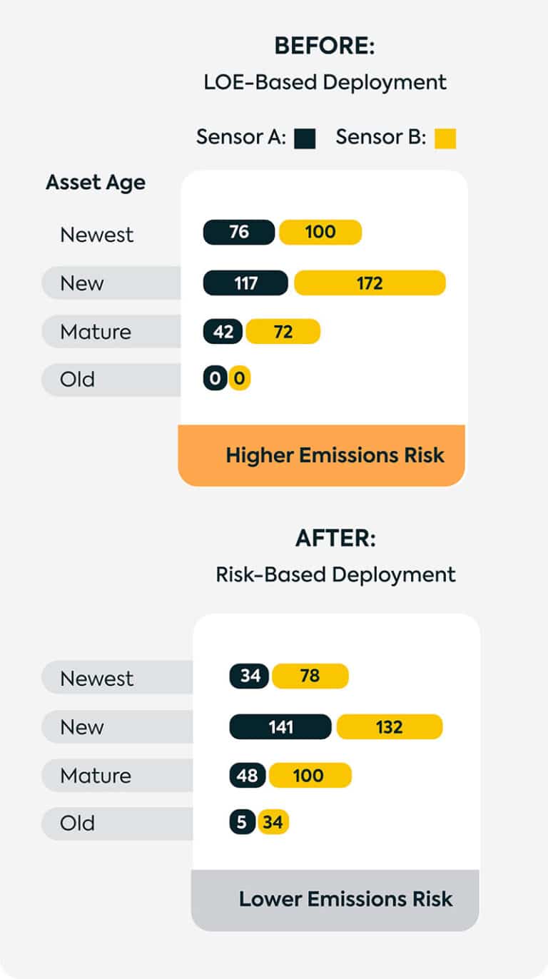 Project Canary | Emissions Data Software | Methane Monitoring